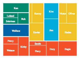 Treemap / Visualize with PlotDB