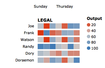 Grid Heatmap / Visualize with PlotDB