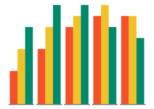 Grouped Bar Chart / Visualize with PlotDB