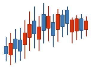 Candlestick chart / Visualize with PlotDB