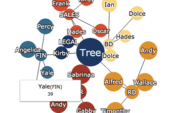Hierarchical Bubbles / Visualize with PlotDB