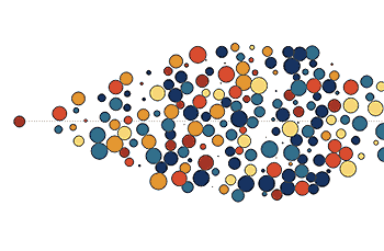 Sorted Bubbles / Visualize with PlotDB