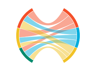 Sankey Chord / Visualize with PlotDB