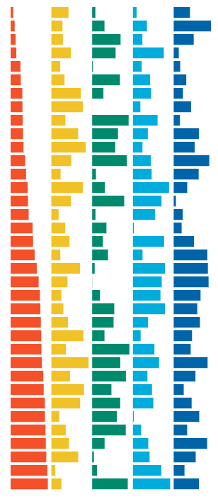 Parallel Bar Chart / Visualize with PlotDB