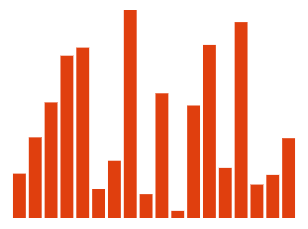 Column Chart / Visualize with PlotDB
