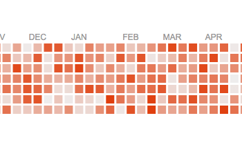 Weekly Calendar Heatmap / Visualize with PlotDB