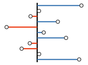 Diverging Lollipop chart / Visualize with PlotDB