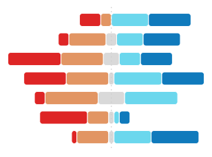 Diverging Stack Bar Chart / Visualize with PlotDB
