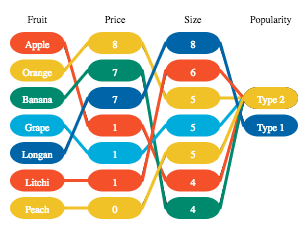 Bump Chart / Visualize with PlotDB