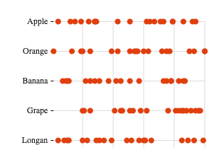 Discrete Scatter Plot / Visualize with PlotDB