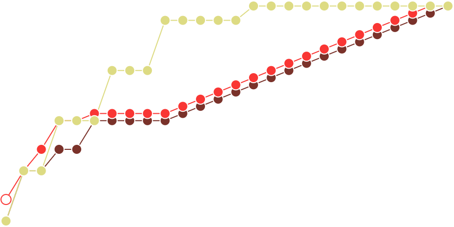 Line Chart / Visualize with PlotDB