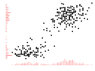 Marginal Histogram Scatterplot / Visualize with PlotDB