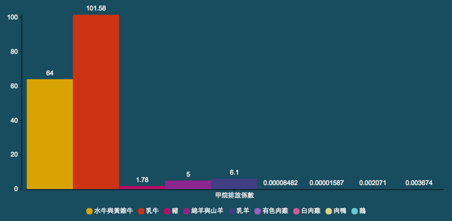 Grouped Bar Chart / Visualize with PlotDB