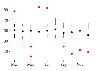 Minimal Boxplot / Visualize with PlotDB