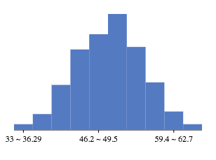 Histogram / Visualize with PlotDB