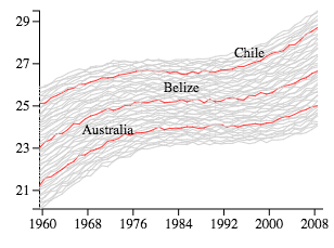 Massive Line Chart / Visualize with PlotDB
