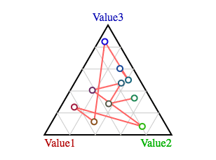 Connected Ternary Plot / Visualize with PlotDB