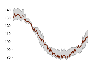 Continuous Error Bar Plot / Visualize with PlotDB
