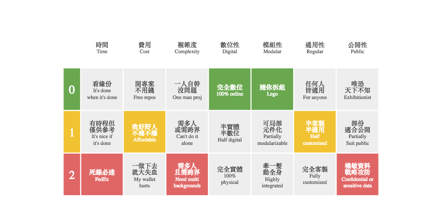 Blupa Openness Measure / Visualize with PlotDB