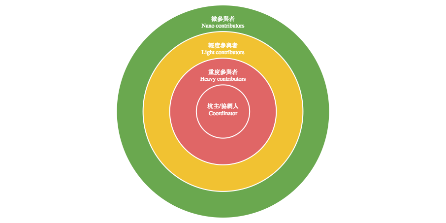 Blupa's Onion / Visualize with PlotDB