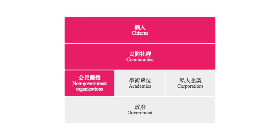 Blupa's Hamburger / Visualize with PlotDB