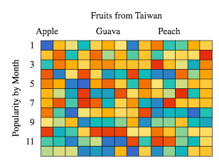 Cohort Chart / Visualize with PlotDB