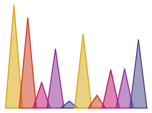 Triangle Bar Chart / Visualize with PlotDB