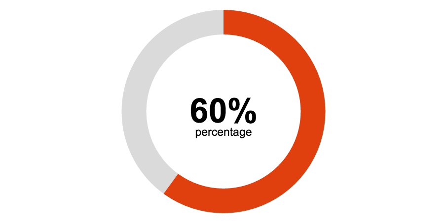 Percentage Donut / Visualize with PlotDB