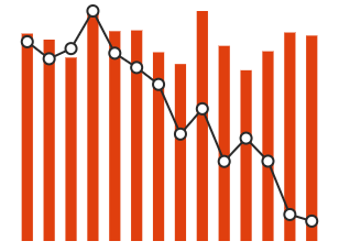 Combo Chart / Visualize with PlotDB