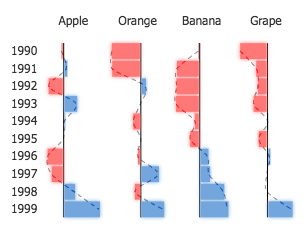 Diverging Parallel Bar Chart / Visualize with PlotDB
