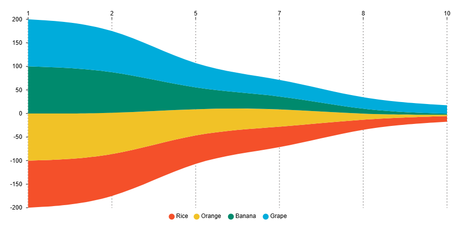 1 / Visualize with PlotDB