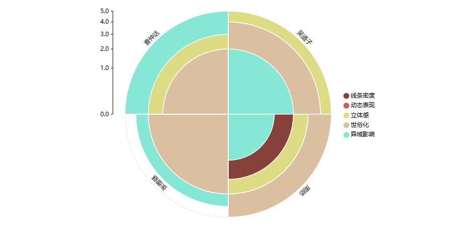 ee / Visualize with PlotDB