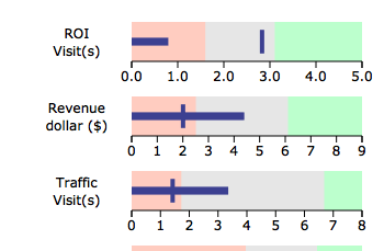Bullet Chart / Visualize with PlotDB