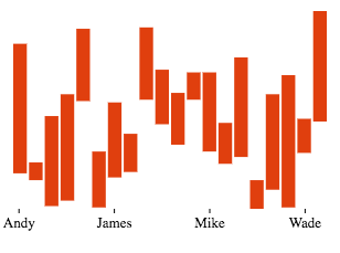 Length Chart / Visualize with PlotDB