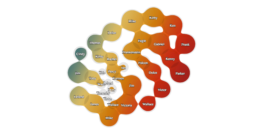 Glued Bubbles / Visualize with PlotDB