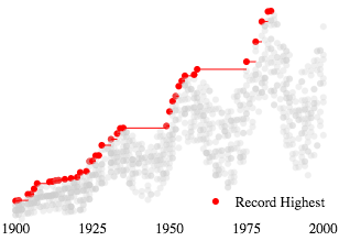 High Score Scatter Plot / Visualize with PlotDB