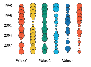 Bubble Array / Visualize with PlotDB