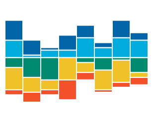 Dancing Stacked Bar / Visualize with PlotDB