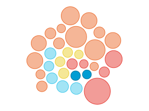Bubble Chart / Visualize with PlotDB